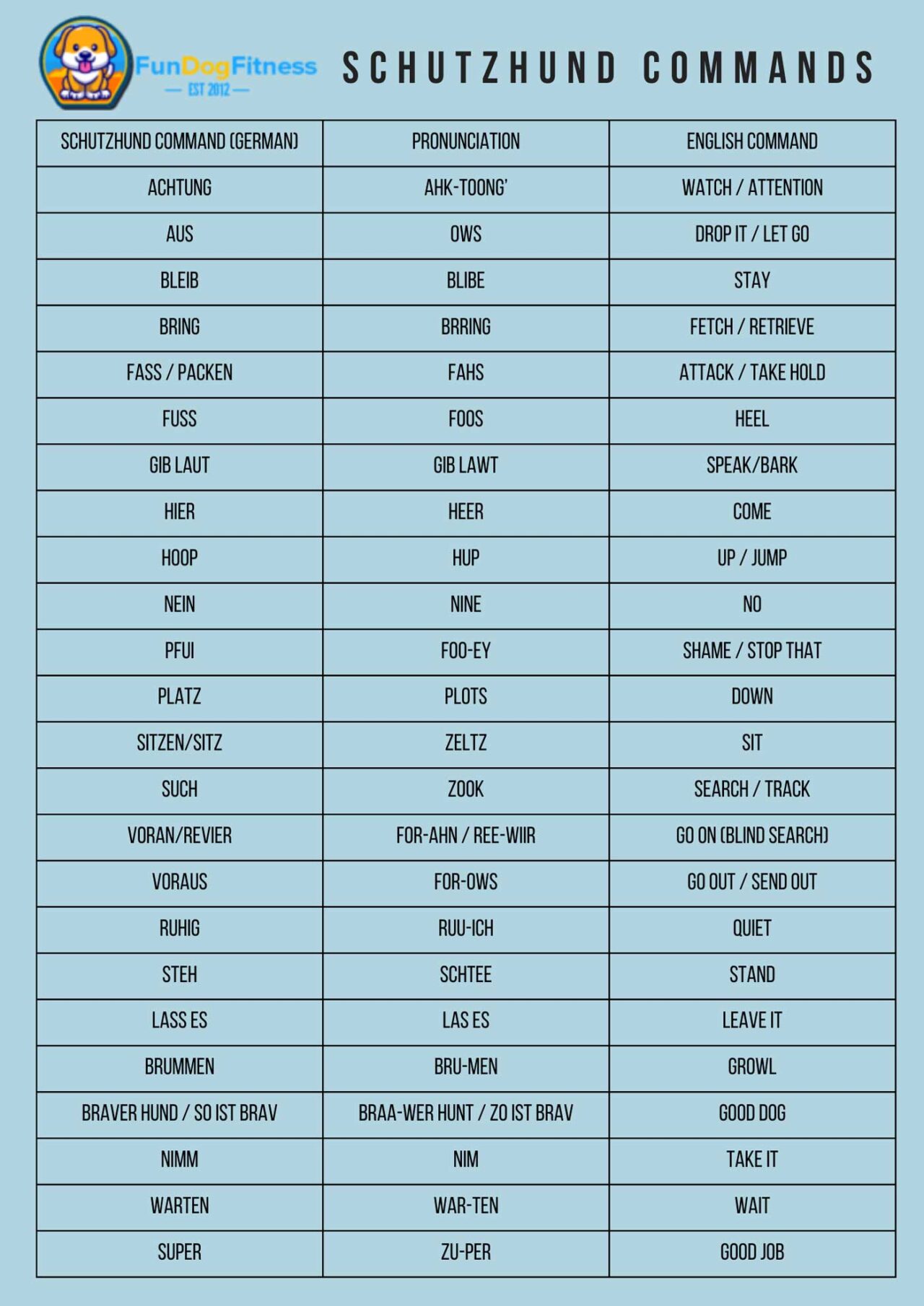 Top Schutzhund Commands - German Dog Training - FunDogFitness.com